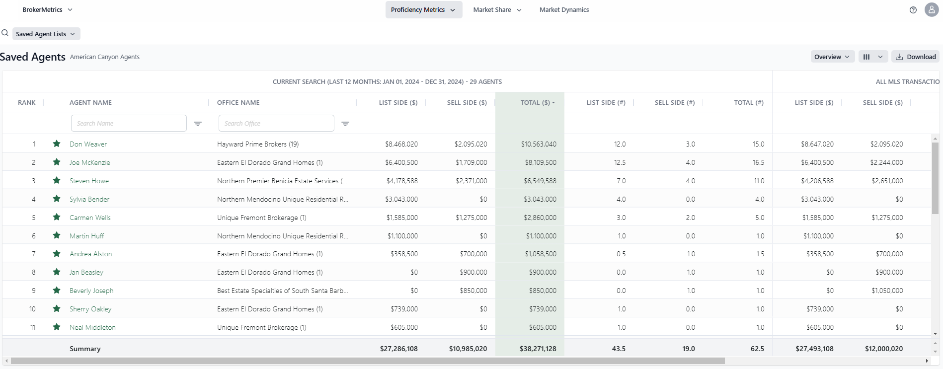 About Proficiency Metrics (BrokerMetrics)