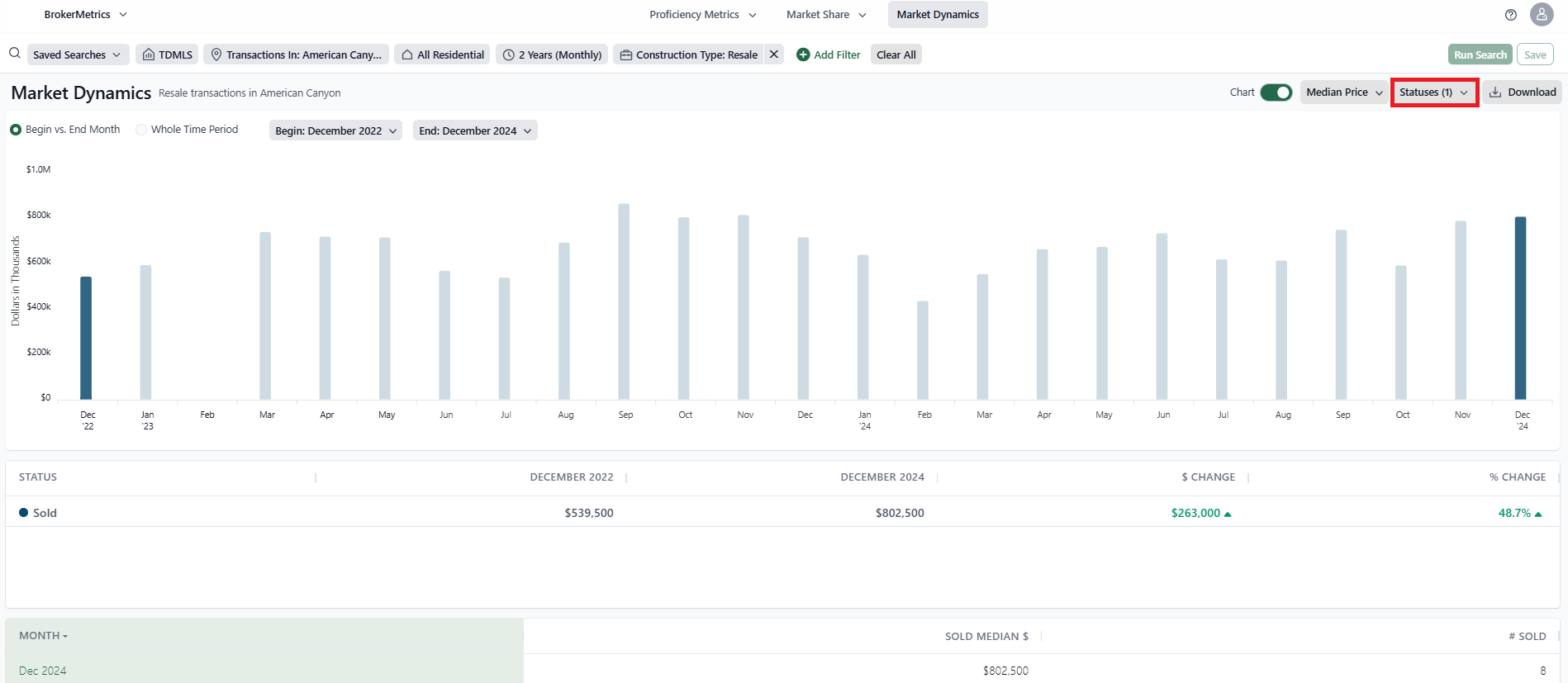 Review results by listing status (BrokerMetrics)